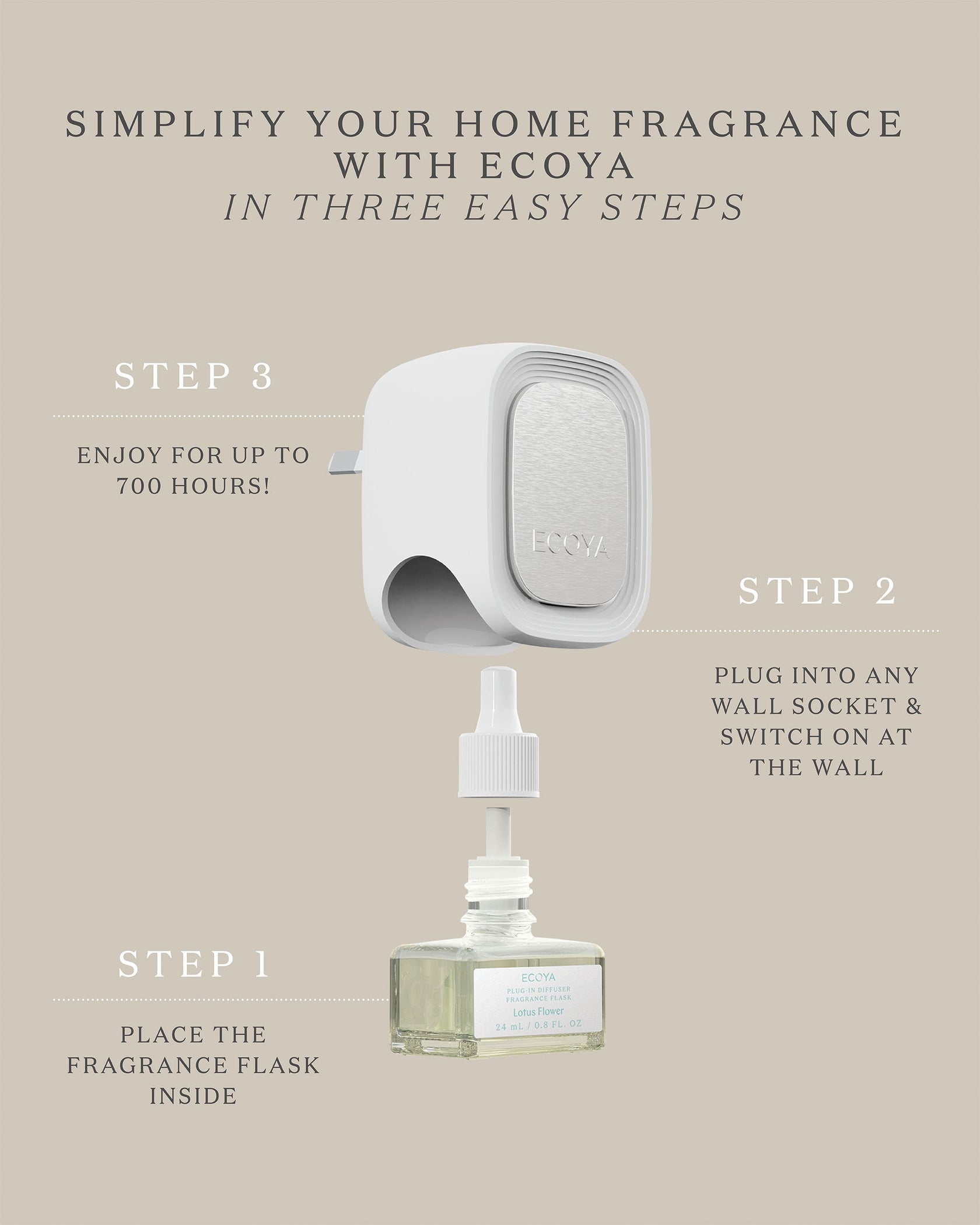 Buy Plug-In Diffuser by ECOYA NZ online - ECOYA NZ